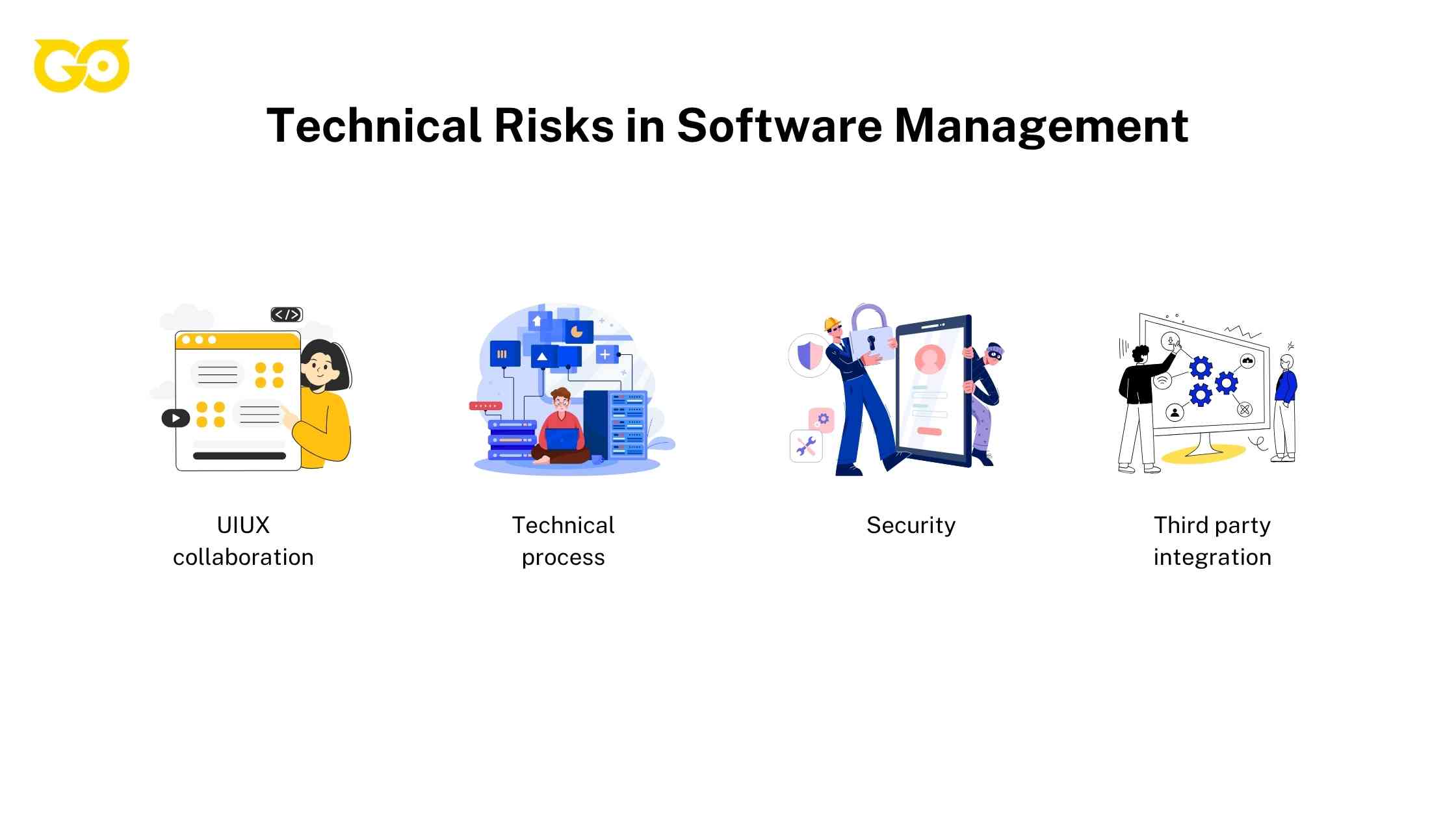 6 Risks in Software Development and Strategies to Mitigate Them (2025) - Golden Owl